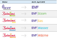 Ihr Dienstleister in Sachen Energie und Wasser - Energieversorgung ...